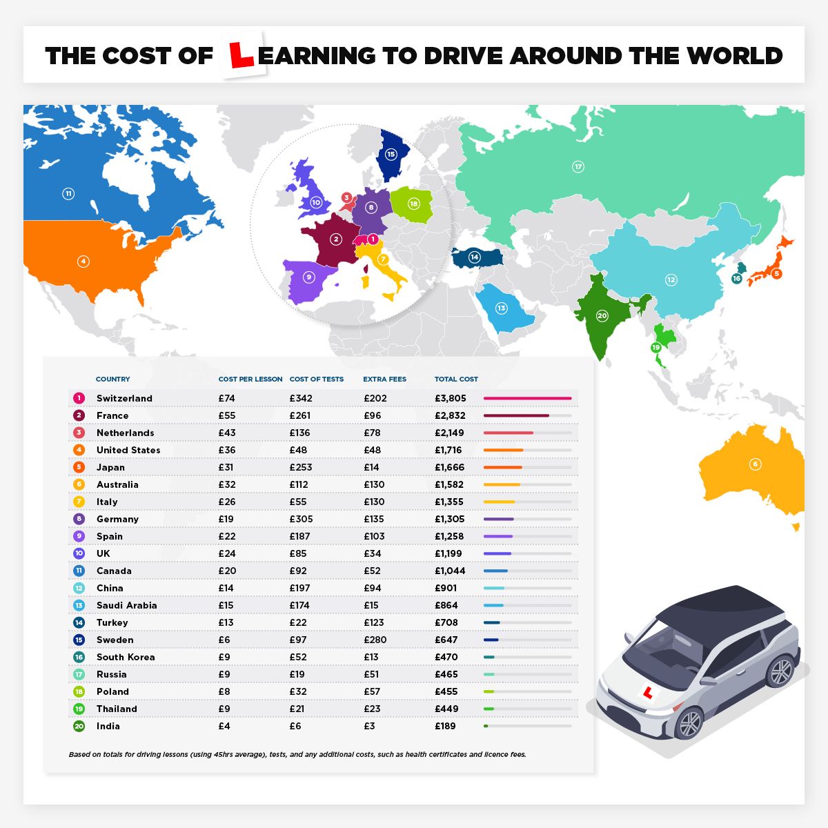 The Cost of Learning to Drive Around the World - Intelligent Instructor ...