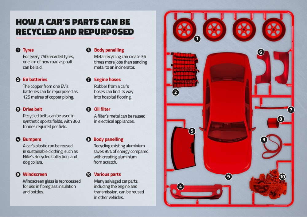 Recycling cars - Intelligent Instructor - Intelligent Instructor